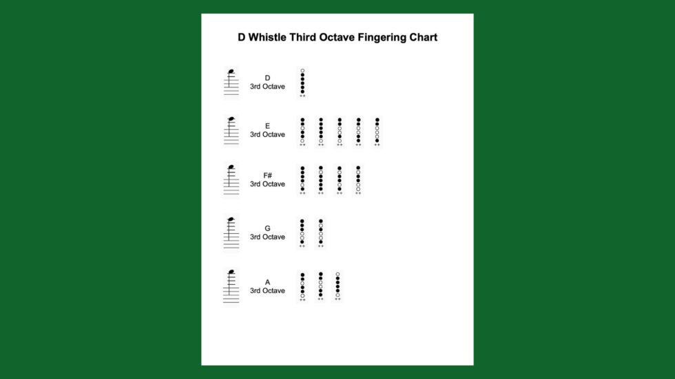 Third Octave Fingering Chart (With Options) on Low and High D Whistles ...