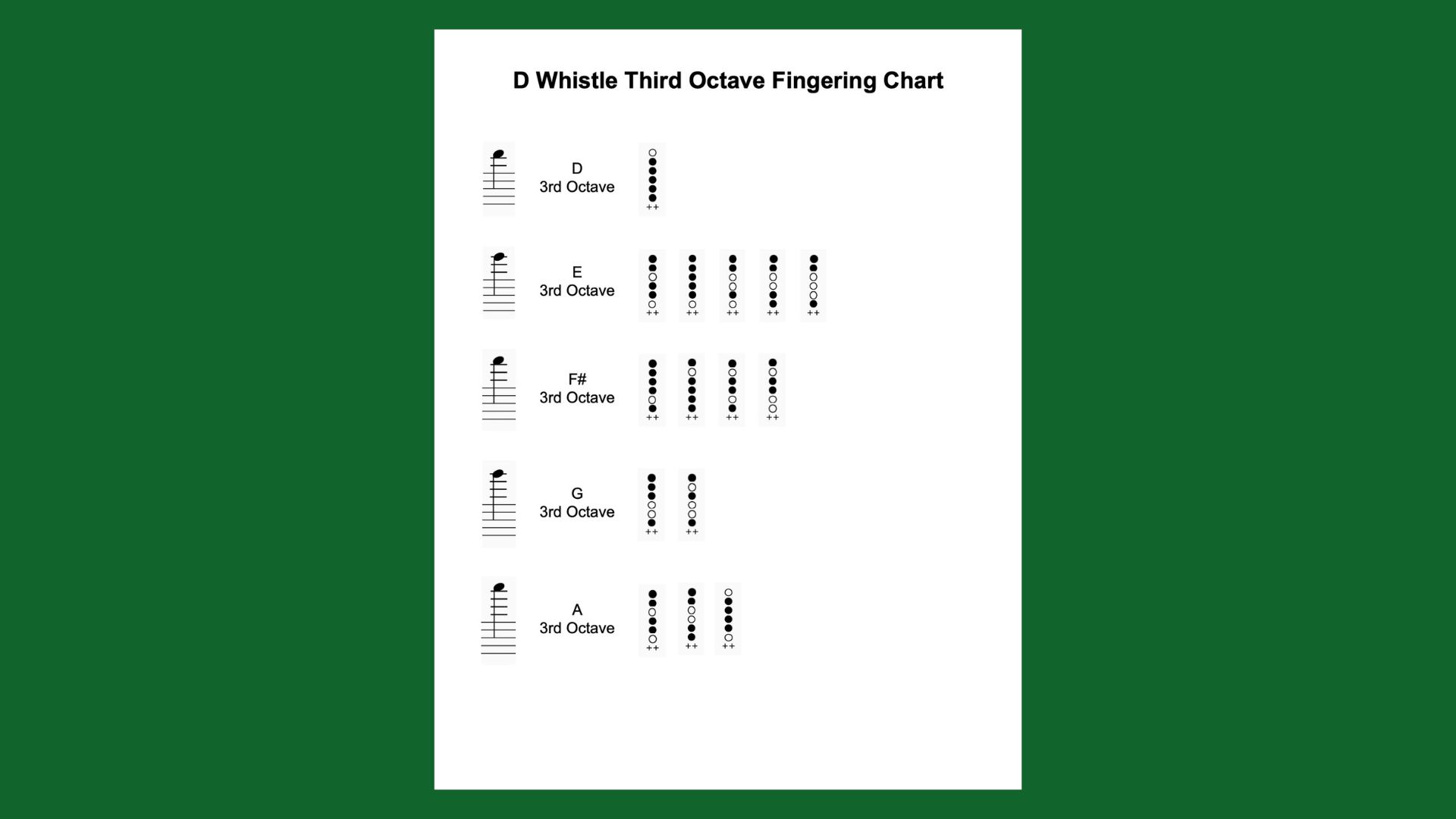 Third Octave Fingering Chart (With Options) on Low and High D Whistles ...